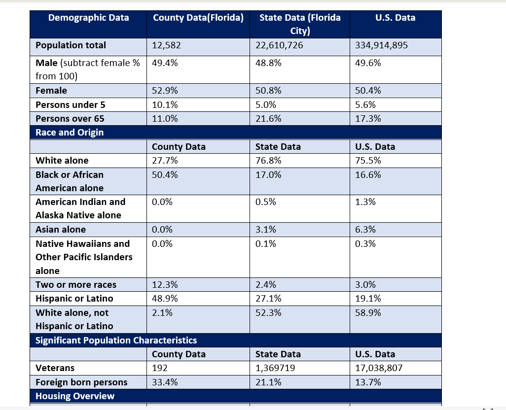 NR436 Week 2 Practicum Project Assignment: Health Promotion Data ...