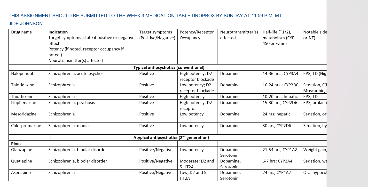 NR546 Week 3: Antipsychotic Medications Table - Nursing Tutorials Hub